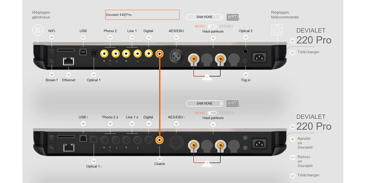 Devialet 440 Pro | Amplis Hi-Fi stéréo sur EasyLounge